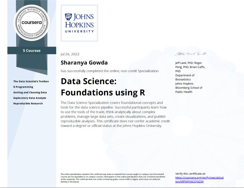 Sharanya Gowda, CSM on LinkedIn: #datascience #rprogramming # ... Sharanya Gowda, CSM on LinkedIn: #datascience #rprogramming # ...