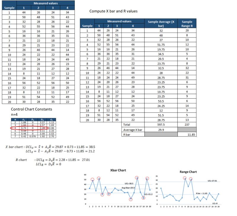 Asmaa Metwally on LinkedIn: What are X Bar R Control Charts? X Bar R ... Asmaa Metwally on LinkedIn: What are X Bar R Control Charts? X Bar R ...