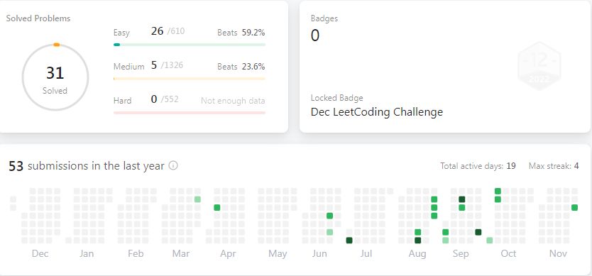 Koushik Akula on LinkedIn: #day1 Koushik Akula on LinkedIn: #day1