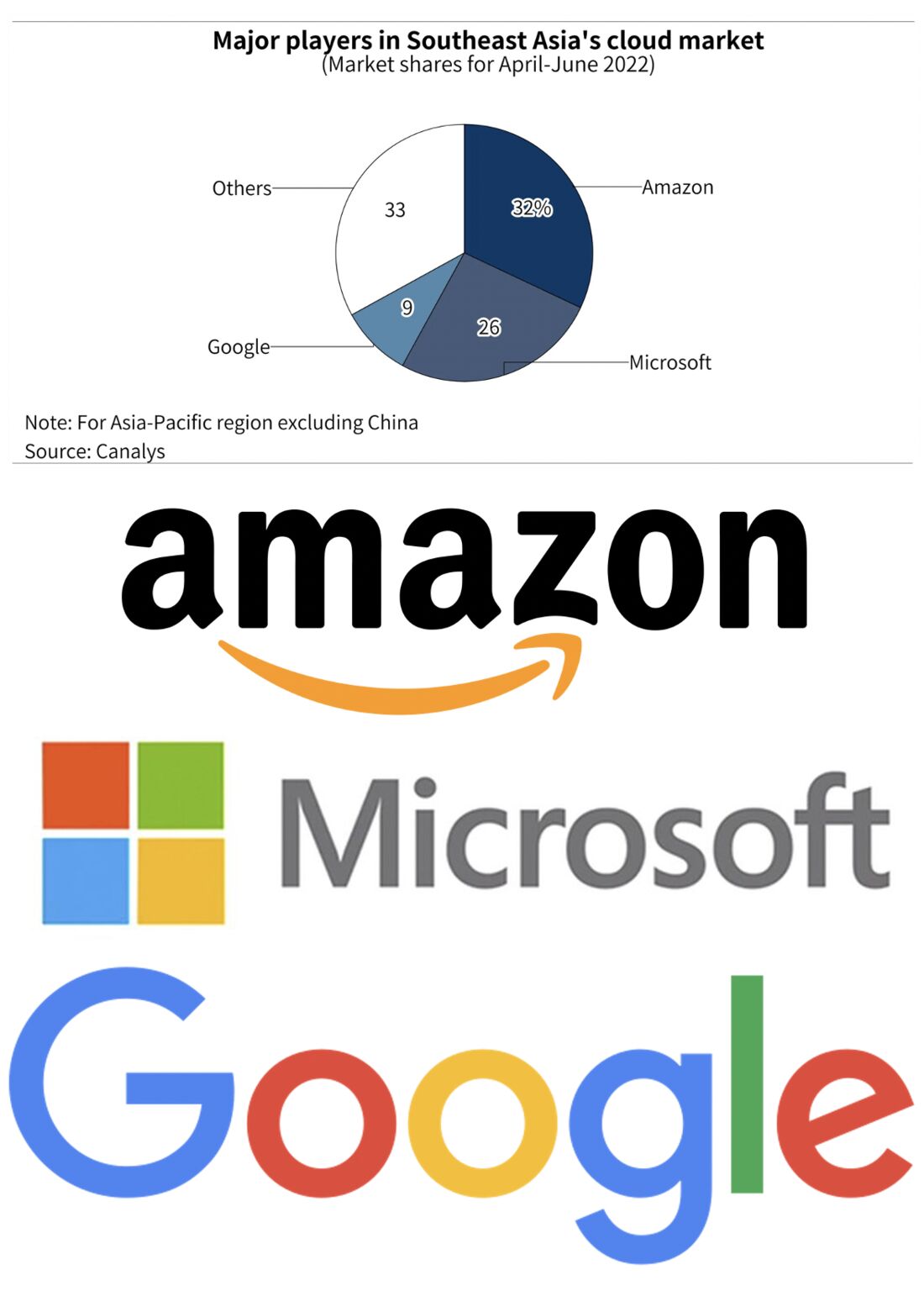 Marco Mezger on LinkedIn: #southeastasia #cloud #chinese #tech #network ... Marco Mezger on LinkedIn: #southeastasia #cloud #chinese #tech #network ...