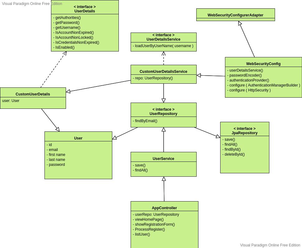 Morteza Kolivand on LinkedIn: #java #spring #springboot #springsecurity ... Morteza Kolivand on LinkedIn: #java #spring #springboot #springsecurity ...