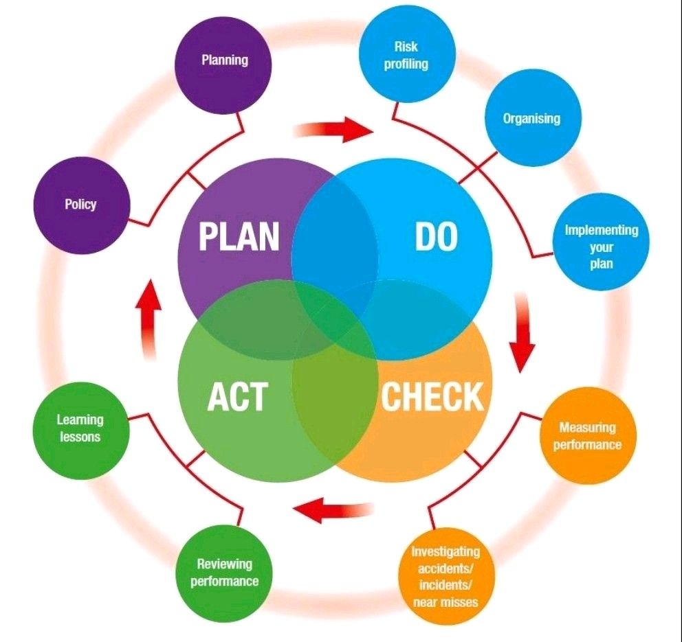 Industrial Knowledge on LinkedIn: PDCA Cycle Explained with Example and ... Industrial Knowledge on LinkedIn: PDCA Cycle Explained with Example and ...