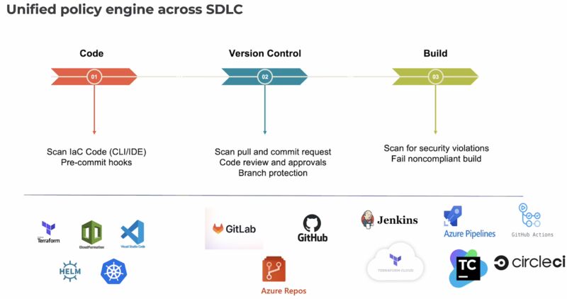 Rich Campagna auf LinkedIn: Identifying and resolving security issues ... Rich Campagna auf LinkedIn: Identifying and resolving security issues ...