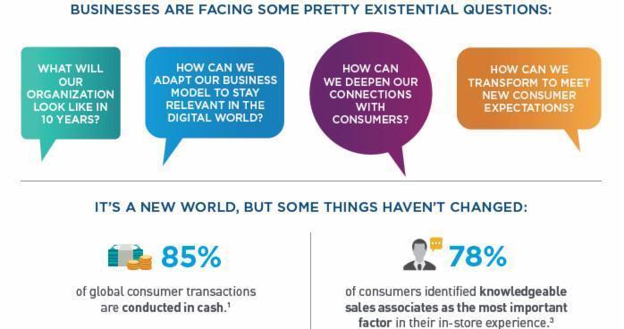 Diebold Nixdorf on LinkedIn: Consumers want convenience, digitalization ... Diebold Nixdorf on LinkedIn: Consumers want convenience, digitalization ...