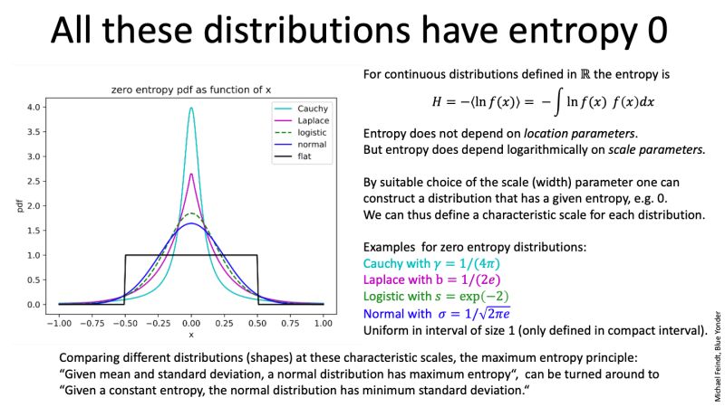 Michael Feindt on LinkedIn: #probability #didyouknow # ... Michael Feindt on LinkedIn: #probability #didyouknow # ...