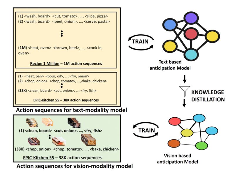 Tanvi Aggarwal on LinkedIn: #eacl2023 #languagemodels #nlp #multimodal ... Tanvi Aggarwal on LinkedIn: #eacl2023 #languagemodels #nlp #multimodal ...