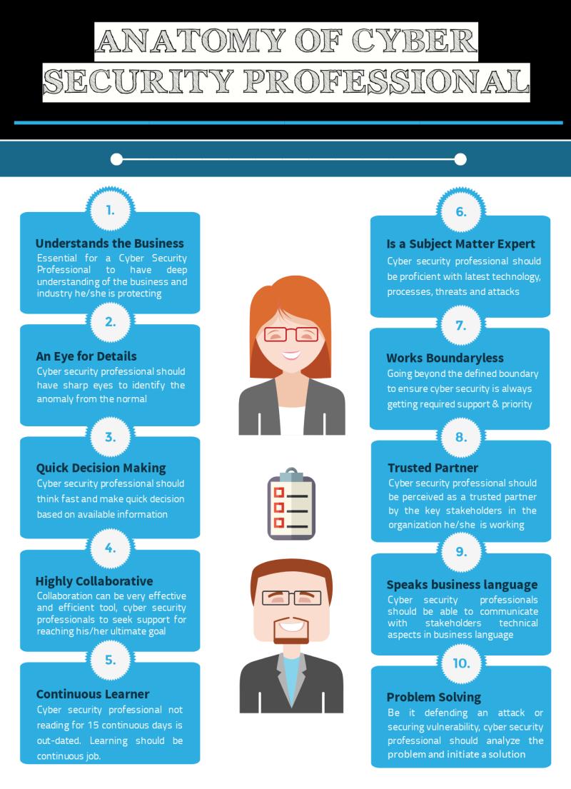 The Cyber Security Hub™ on LinkedIn: Anatomy Of A Cyber Security Pro ... The Cyber Security Hub™ on LinkedIn: Anatomy Of A Cyber Security Pro ...
