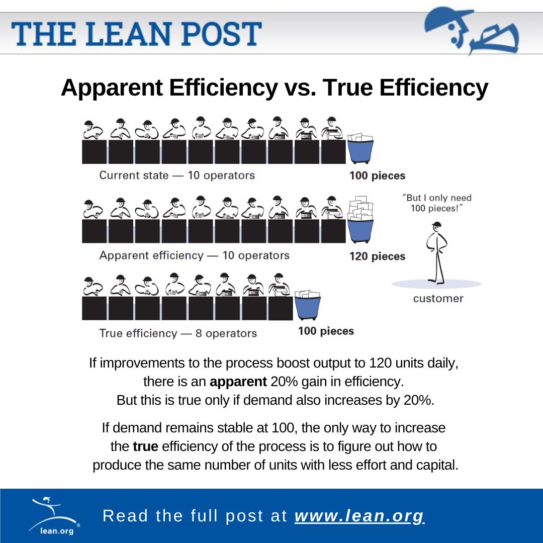 Lean Enterprise Institute on LinkedIn: #efficiency #leanthinking # ... Lean Enterprise Institute on LinkedIn: #efficiency #leanthinking # ...