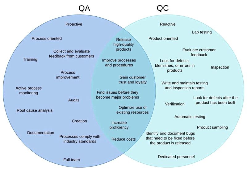 Manas Kumar Bhattacharya on LinkedIn: roles & responsibility of qa/qc 🦺 Manas Kumar Bhattacharya on LinkedIn: roles & responsibility of qa/qc 🦺