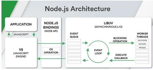 Abhishek yakhmi on LinkedIn: #javascript #webapplication #nodejs # ... Abhishek yakhmi on LinkedIn: #javascript #webapplication #nodejs # ...
