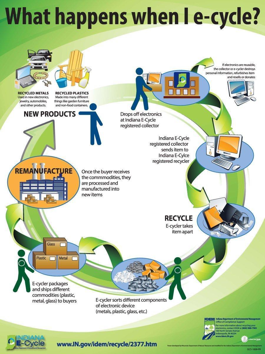 Indiana Department of Environmental Management on LinkedIn: Looking to ... Indiana Department of Environmental Management on LinkedIn: Looking to ...