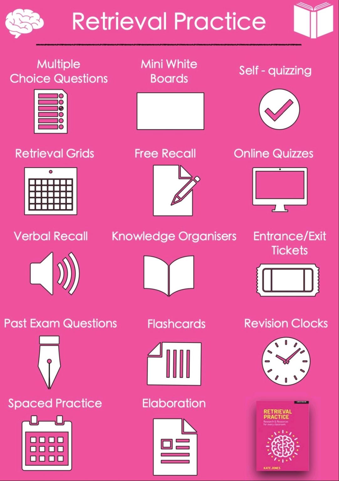 Kate Jones on LinkedIn: Different retrieval practice techniques that ... Kate Jones on LinkedIn: Different retrieval practice techniques that ...