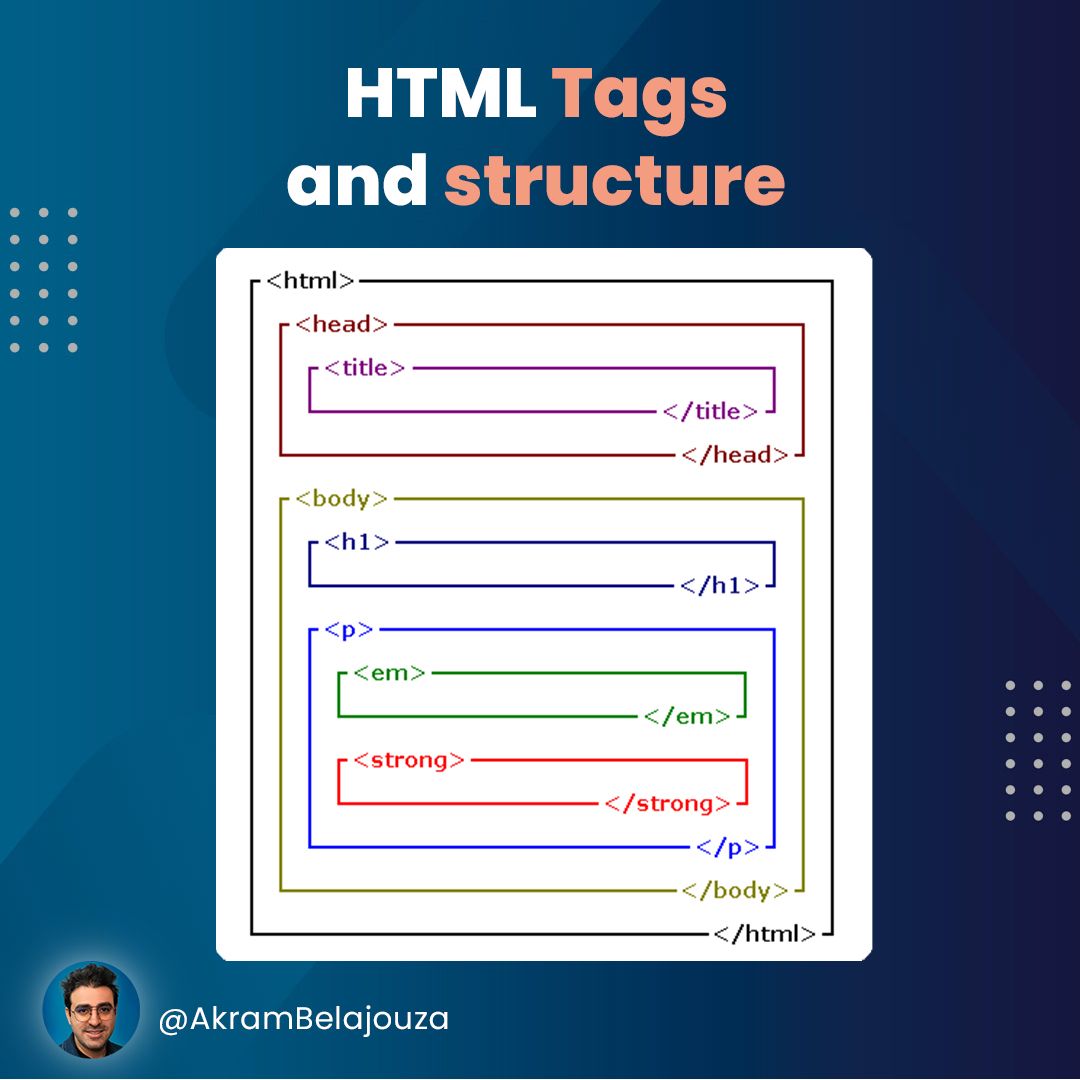 Akram Belajouza on LinkedIn: #javascript #html #javascriptcheatsheet # ... Akram Belajouza on LinkedIn: #javascript #html #javascriptcheatsheet # ...
