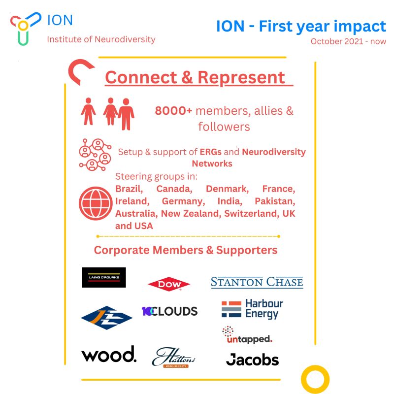 Institute Of Neurodiversity ION on LinkedIn: It is great and awesome to ... Institute Of Neurodiversity ION on LinkedIn: It is great and awesome to ...