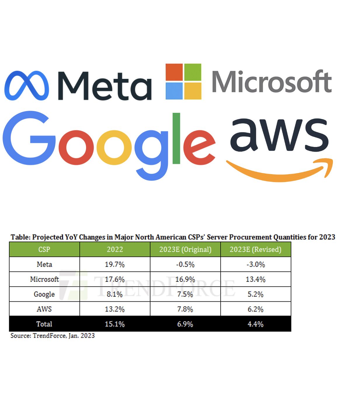 Marco Mezger on LinkedIn: #server #northamerican #cloud #csps #meta # ... Marco Mezger on LinkedIn: #server #northamerican #cloud #csps #meta # ...