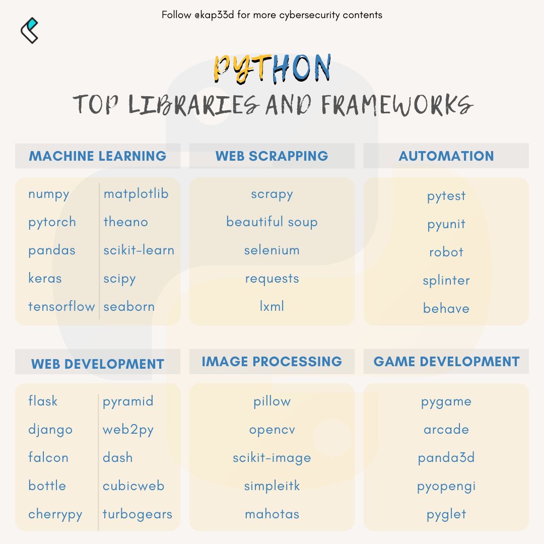 Kapeed on LinkedIn: #python #pythontips #pythontutorial # ... Kapeed on LinkedIn: #python #pythontips #pythontutorial # ...