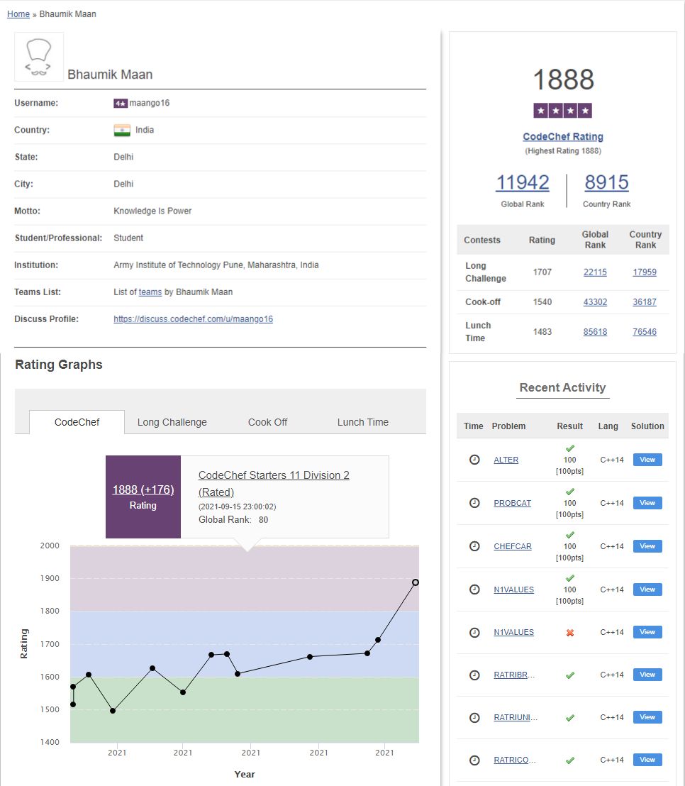 Bhaumik Maan on LinkedIn: #competitiveprogramming #codechef #codeforces ... Bhaumik Maan on LinkedIn: #competitiveprogramming #codechef #codeforces ...