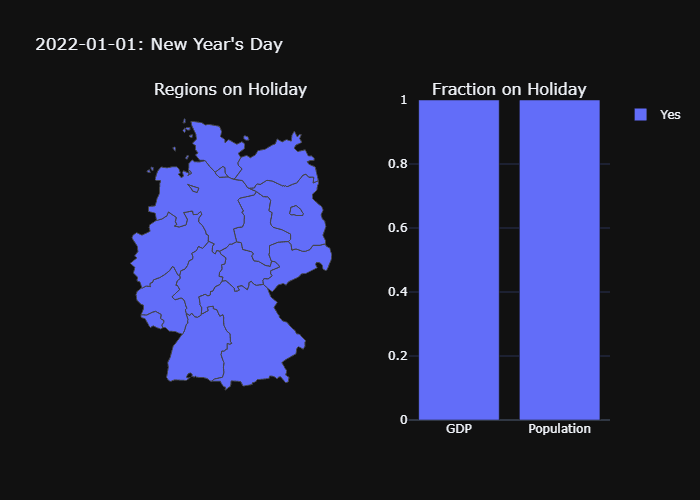 Lucas J. on LinkedIn: #python #pandas #timeseries #holidays #opensource ... Lucas J. on LinkedIn: #python #pandas #timeseries #holidays #opensource ...
