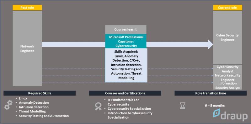 JAYA KIRUTHIKA E posted on LinkedIn JAYA KIRUTHIKA E posted on LinkedIn