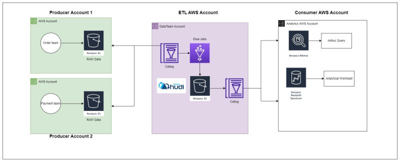 Soumil S. on LinkedIn: Next Up Many AWS customers rely on a multi ... Soumil S. on LinkedIn: Next Up Many AWS customers rely on a multi ...