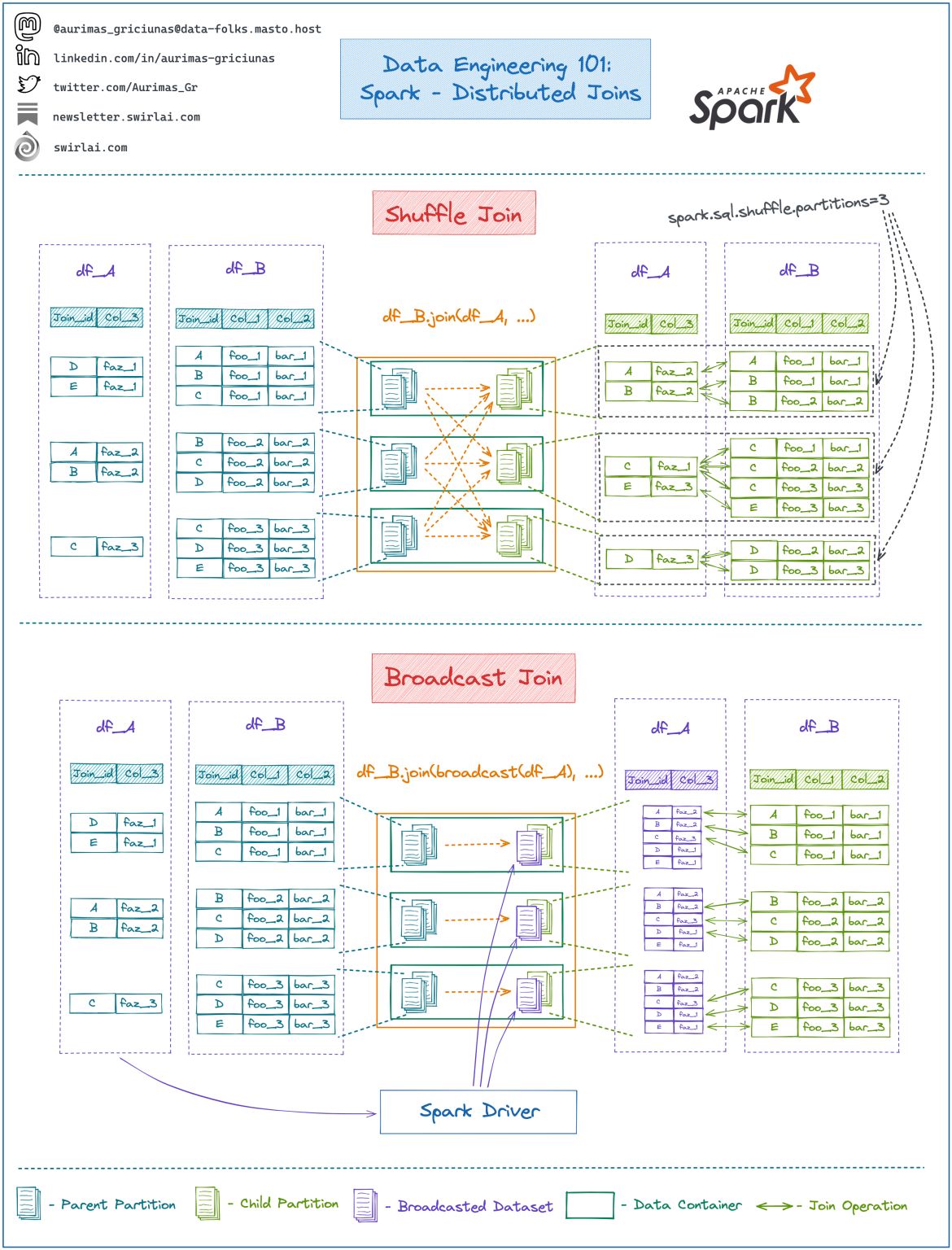 Pawan Kumar Chahar on LinkedIn: #dataengineering #spark #sparkdeveloper Pawan Kumar Chahar on LinkedIn: #dataengineering #spark #sparkdeveloper