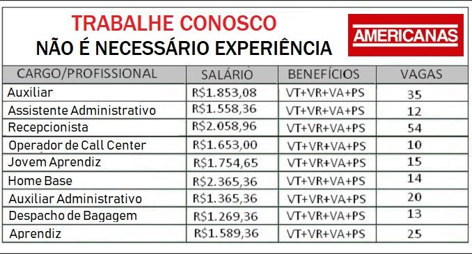 Vagas Empregos on LinkedIn: Vagas de emprego Americanas - Como funciona Vagas Empregos on LinkedIn: Vagas de emprego Americanas - Como funciona