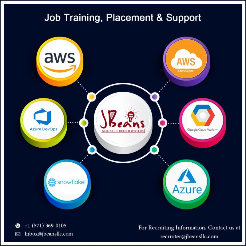 Rohit K on LinkedIn: #aws #azure #devops #training Rohit K on LinkedIn: #aws #azure #devops #training