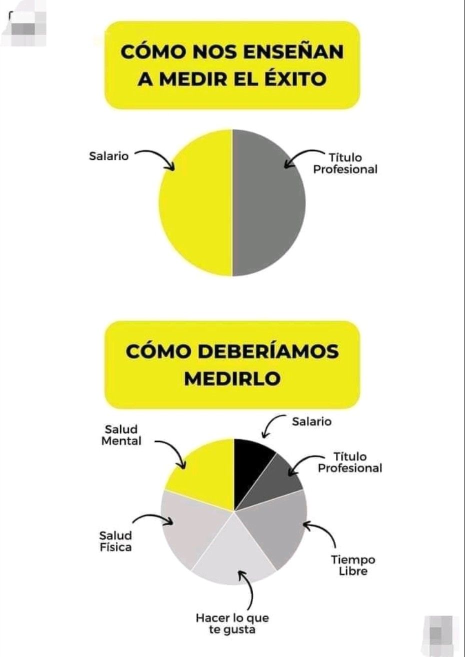 Cristina Cuevas, PMP, CSPO on LinkedIn: 100% Cristina Cuevas, PMP, CSPO on LinkedIn: 100%