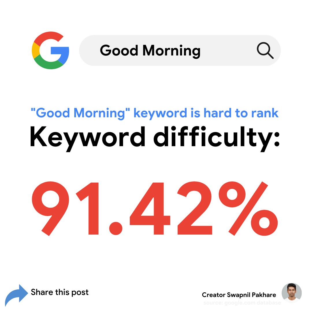 Swapnil Pakhare on LinkedIn: #seo Swapnil Pakhare on LinkedIn: #seo