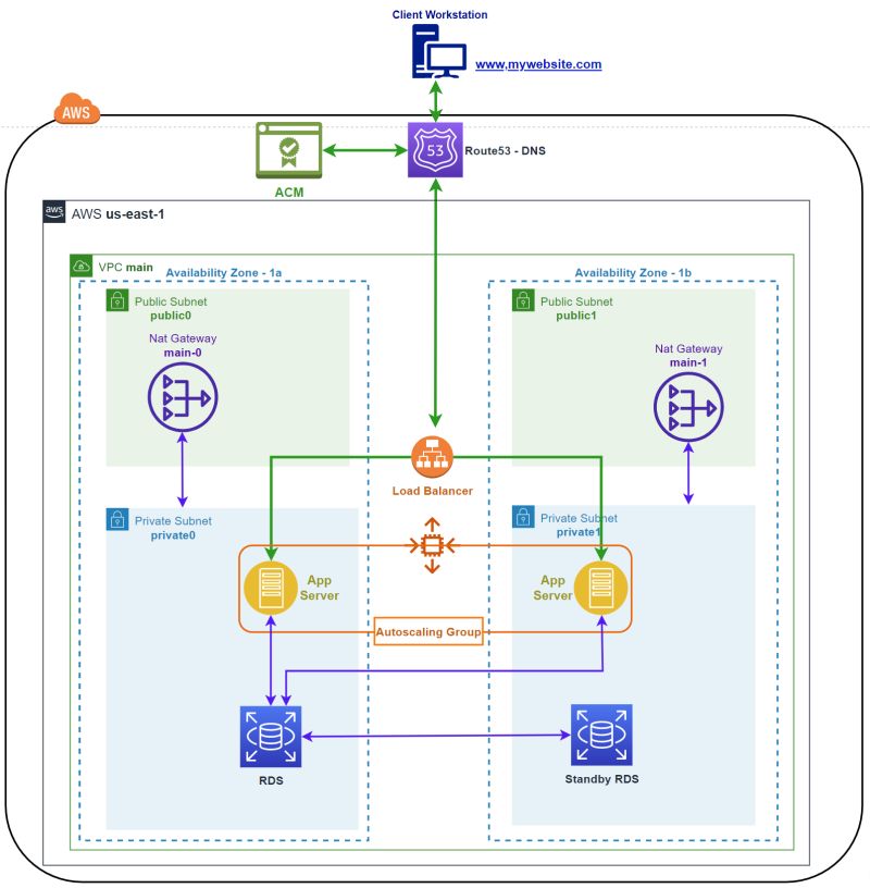 Adama Bagayoko on LinkedIn: #aws #devops #technology #devopsengineer # ... Adama Bagayoko on LinkedIn: #aws #devops #technology #devopsengineer # ...