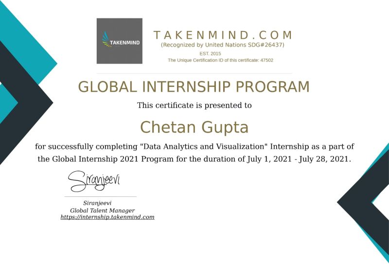 Chetan Gupta on LinkedIn: #internship Chetan Gupta on LinkedIn: #internship