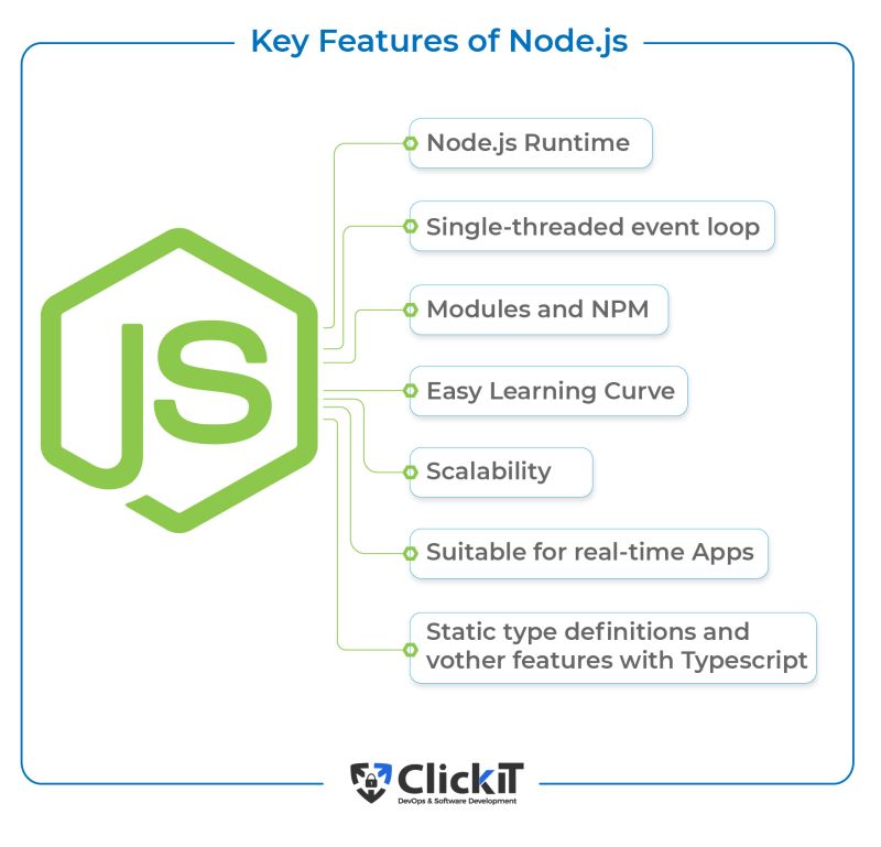 Alfonso Valdes on LinkedIn: #webapplications #nodejs #typescript # ... Alfonso Valdes on LinkedIn: #webapplications #nodejs #typescript # ...