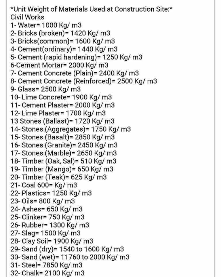 Civil Engineering Discoveries on LinkedIn: Unit weight of materials ... Civil Engineering Discoveries on LinkedIn: Unit weight of materials ...