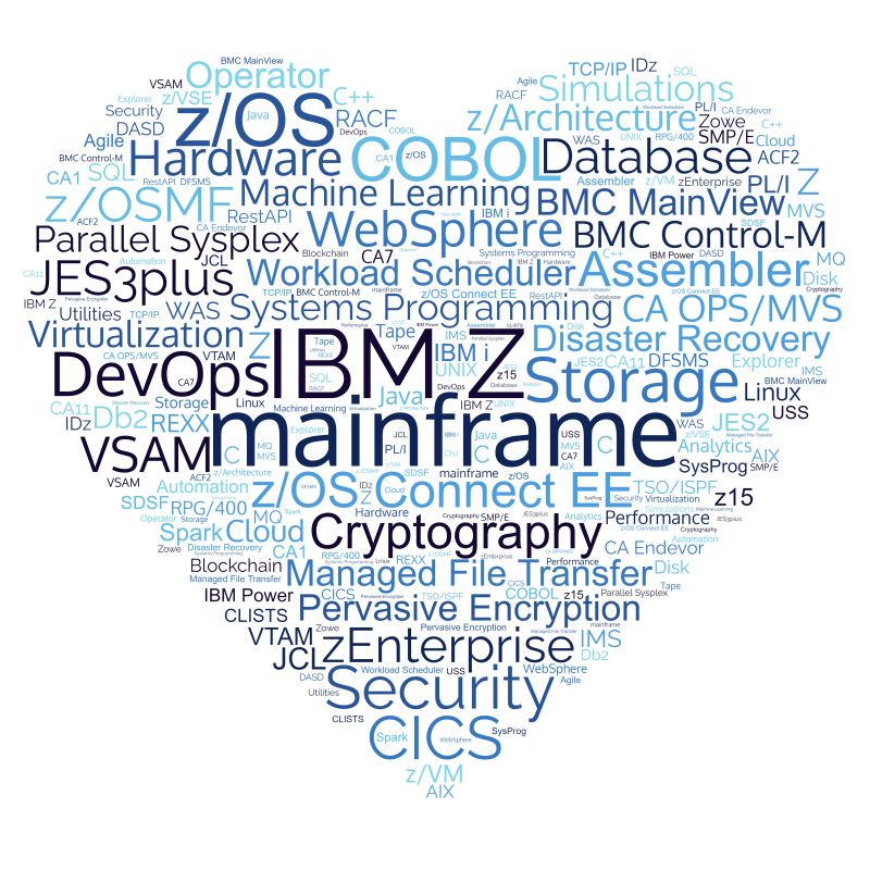 Interskill Learning on LinkedIn: #mainframevalentinesday #mainframe # ... Interskill Learning on LinkedIn: #mainframevalentinesday #mainframe # ...