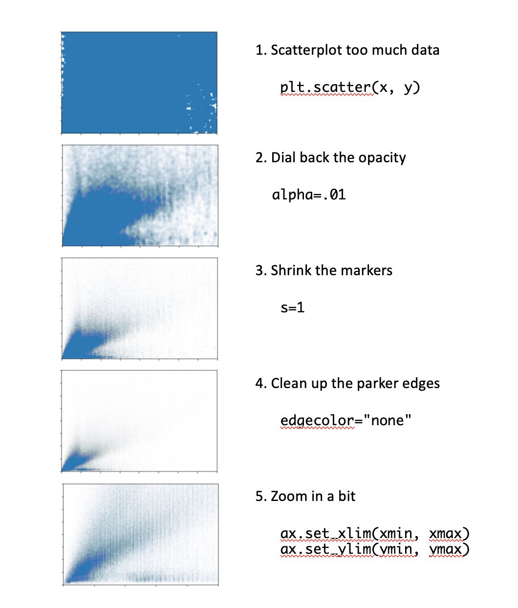 Brandon Rohrer on LinkedIn: #matplotlib | 30 comments Brandon Rohrer on LinkedIn: #matplotlib | 30 comments