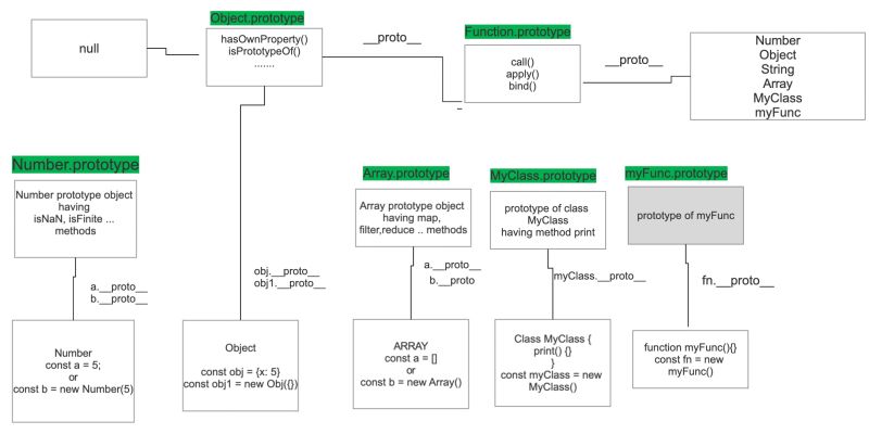 Prashant Jha on LinkedIn: #javascript #angular #reactjs #vuejs Prashant Jha on LinkedIn: #javascript #angular #reactjs #vuejs