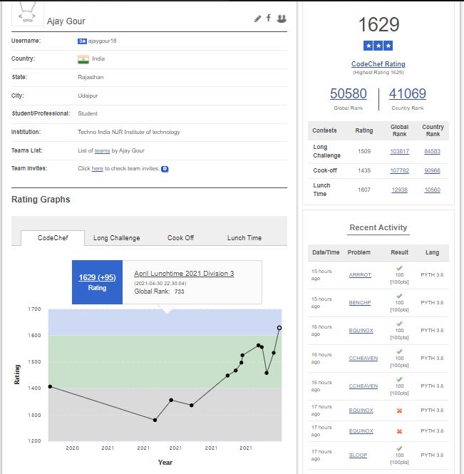 Ajay Gour on LinkedIn: #competitiveprogramming #codechef #coding #learning Ajay Gour on LinkedIn: #competitiveprogramming #codechef #coding #learning
