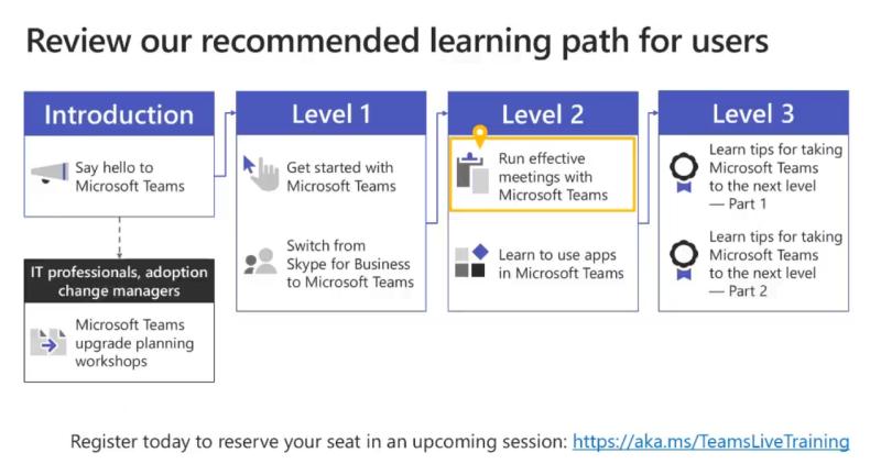 Sivani Kakuru on LinkedIn: #microsoftevent #microsoftteams Sivani Kakuru on LinkedIn: #microsoftevent #microsoftteams