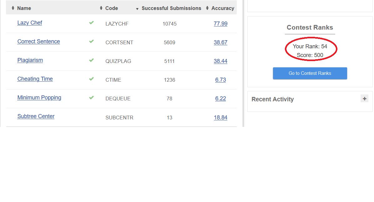 Yash Gupta on LinkedIn: #codechef #competitiveprogramming Yash Gupta on LinkedIn: #codechef #competitiveprogramming