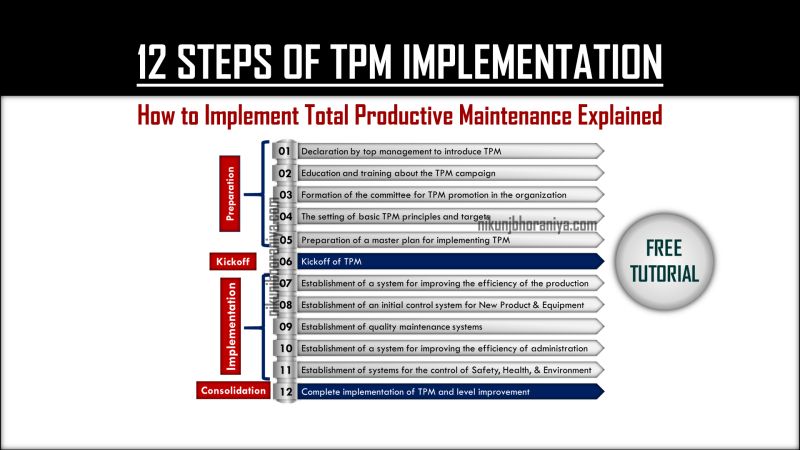 Industrial Knowledge on LinkedIn: 12 Steps of TPM Implementation | How ... Industrial Knowledge on LinkedIn: 12 Steps of TPM Implementation | How ...