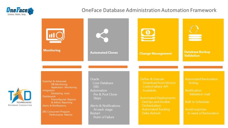 Venkateswar Atmakuri on LinkedIn: OneFace DBA Automation Solution Venkateswar Atmakuri on LinkedIn: OneFace DBA Automation Solution