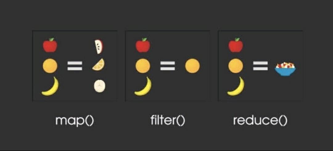 Rohit Khare on LinkedIn: Java streams Rohit Khare on LinkedIn: Java streams