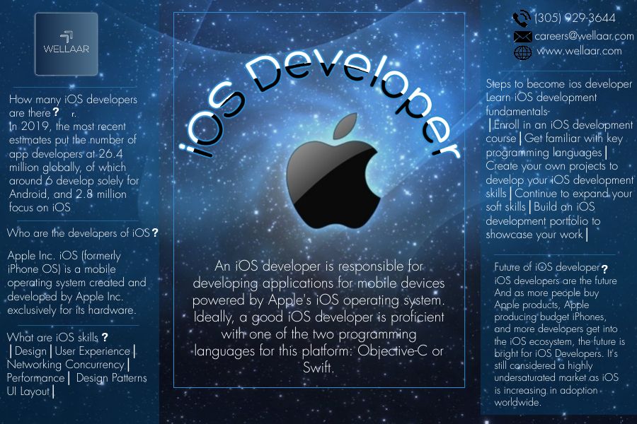 Rohan Mahajan on LinkedIn: #ios #iosdeveloper #iosdevelopment # ... Rohan Mahajan on LinkedIn: #ios #iosdeveloper #iosdevelopment # ...