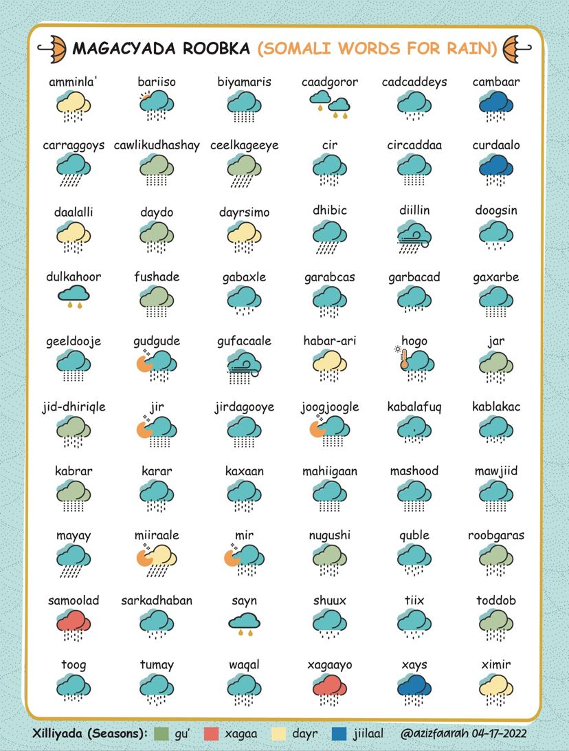 Khadar Nouh on LinkedIn: Somali words for Rain. @Aziz. Khadar Nouh on LinkedIn: Somali words for Rain. @Aziz.