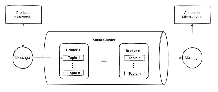 Junghwa Park on LinkedIn: #aws #reinvent #aws #eventbridge #kinesis # ... Junghwa Park on LinkedIn: #aws #reinvent #aws #eventbridge #kinesis # ...