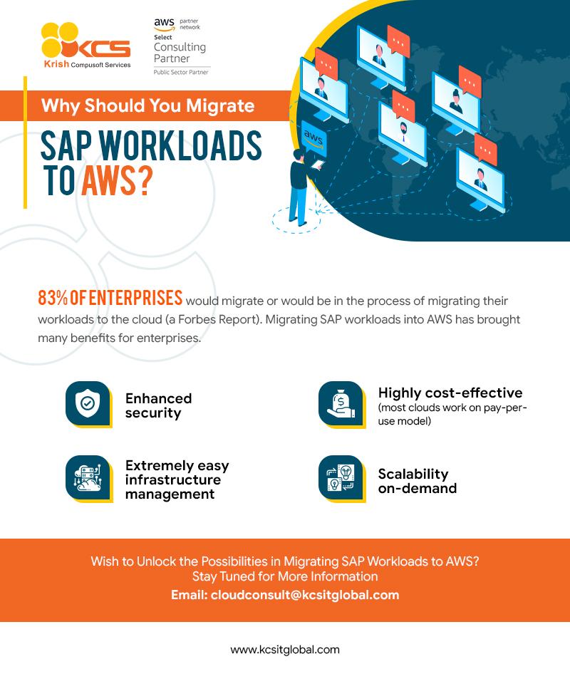 Labhesh Bhamwani on LinkedIn: # SAP # AWS # Migration # Workloads ... Labhesh Bhamwani on LinkedIn: # SAP # AWS # Migration # Workloads ...