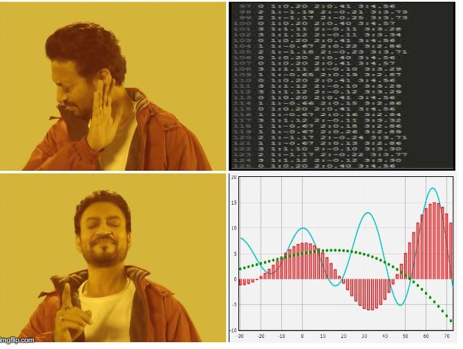 Rashadul Islam on LinkedIn: Why visualization Rashadul Islam on LinkedIn: Why visualization