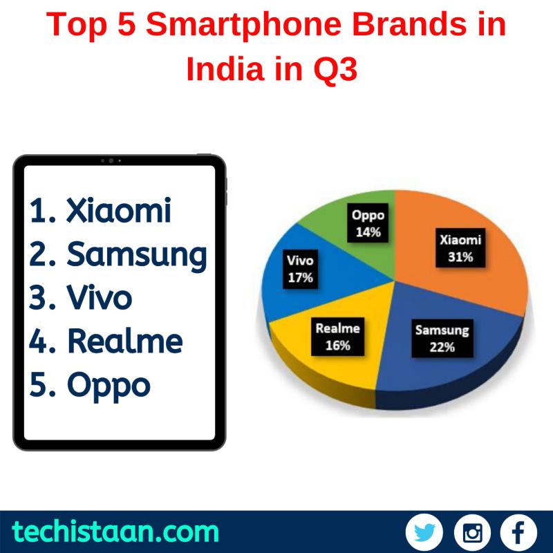 Himanshu Parashar on LinkedIn: #smartphones #top5 Himanshu Parashar on LinkedIn: #smartphones #top5
