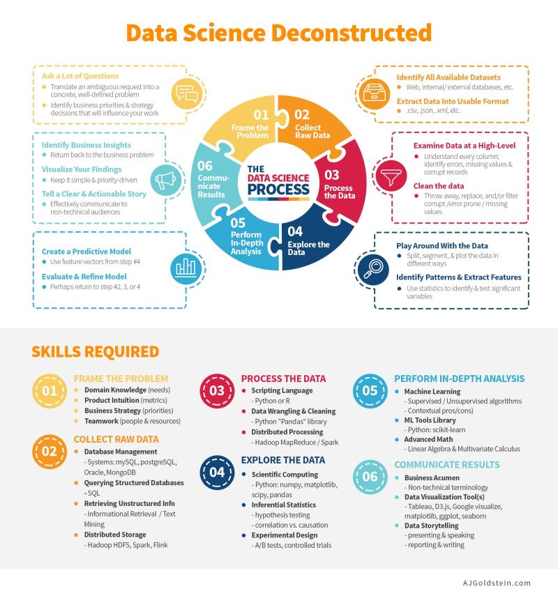 Aditya Golpalliwar on LinkedIn: #data #datascience #datascientist Aditya Golpalliwar on LinkedIn: #data #datascience #datascientist