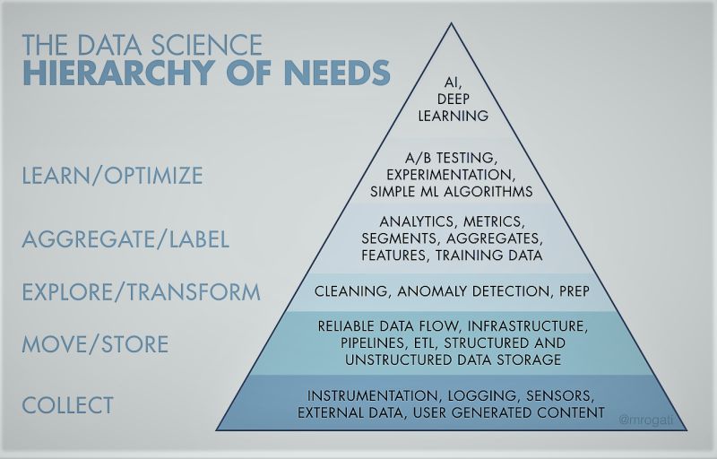 Arockia Liborious on LinkedIn: #datascience | 25 comments Arockia Liborious on LinkedIn: #datascience | 25 comments